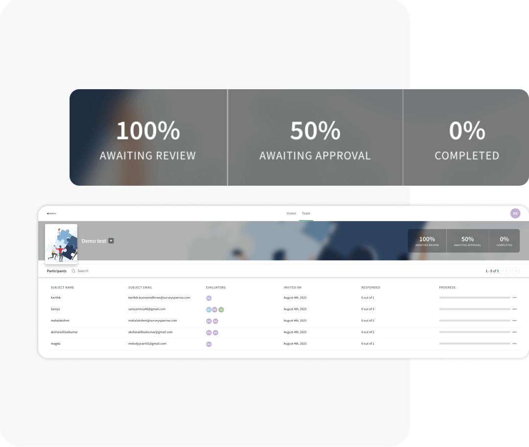 360 Feedback Software | 360 Survey Tool | 360 Feedback Platform