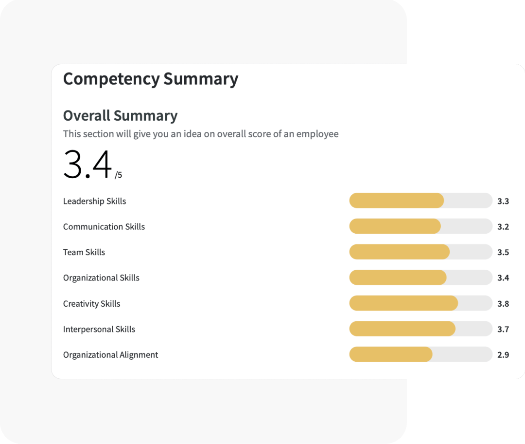 360 Feedback Software | 360 Survey Tool | 360 Feedback Platform