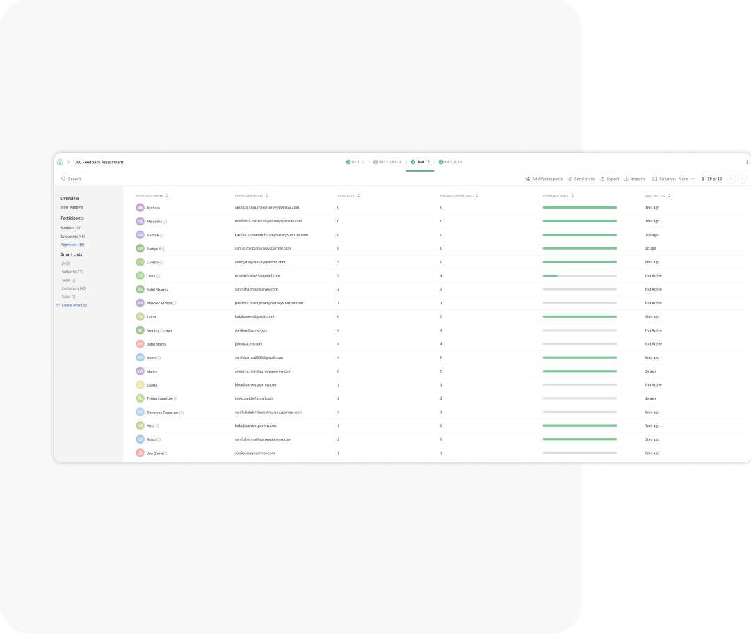 360 Feedback Software | 360 Survey Tool | 360 Feedback Platform