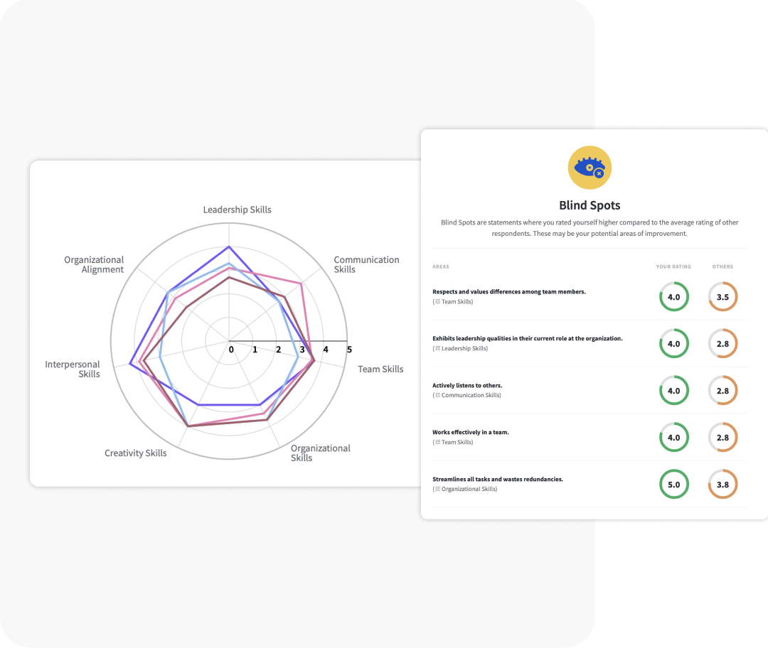 360 Feedback Software | 360 Survey Tool | 360 Feedback Platform