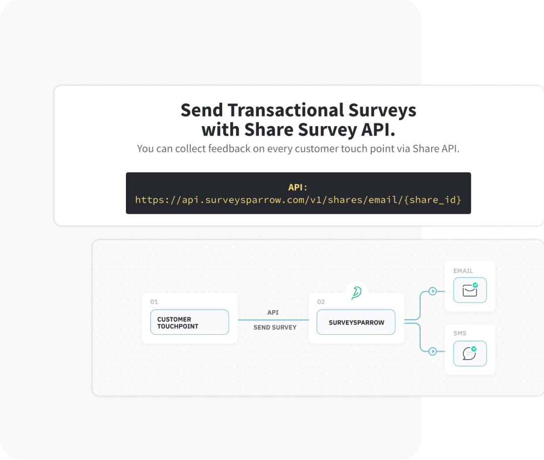 Survey API & Integration | SurveySparrow Insights Connector