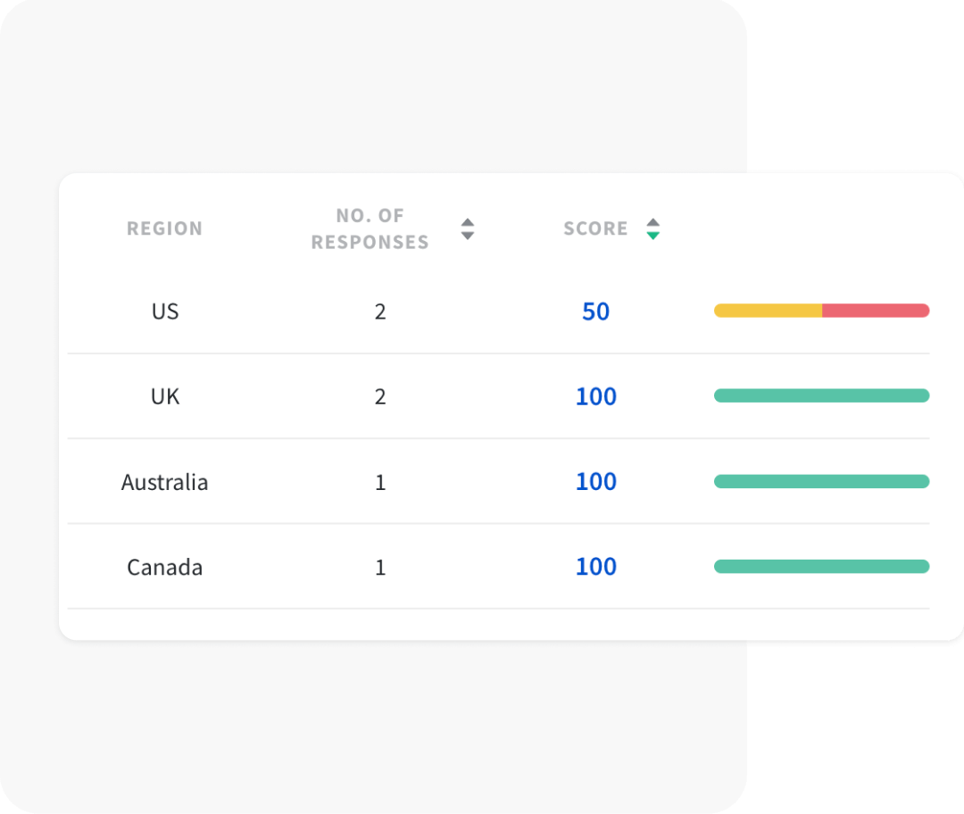 NPS Survey Software | NPS Software | NPS Survey Tools | SurveySparrow NPS Survey Software | NPS Software | NPS Survey Tools | SurveySparrow