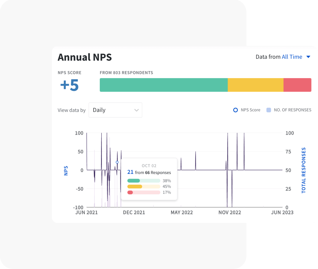 NPS Survey Software | NPS Software | NPS Survey Tools | SurveySparrow
