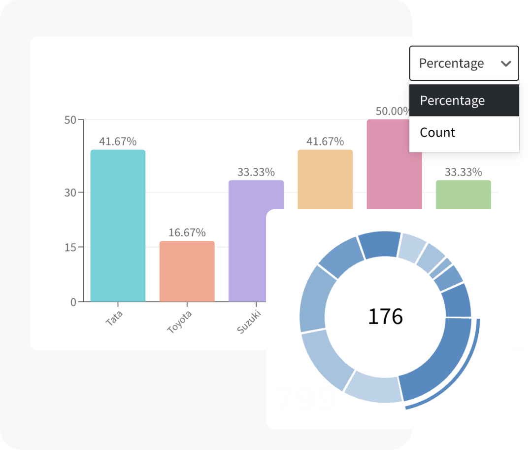 Offline Survey Software | Offline Survey App | SurveySparrow