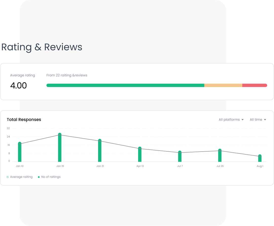 Reputation Management Tool| Online Reputation Management