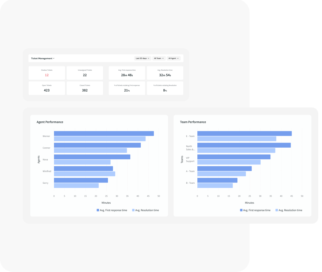Ticket Management System | Ticket Management Platform